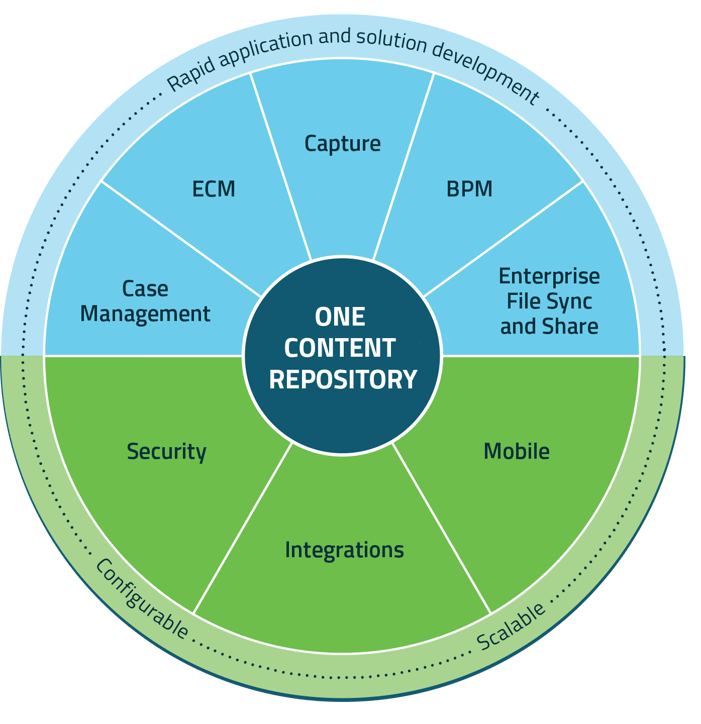 Infographic OnBase HR